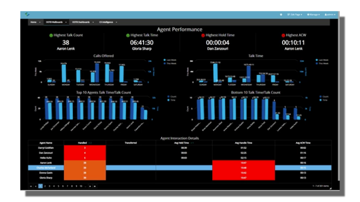 emite for Genesys | Real-time Insights