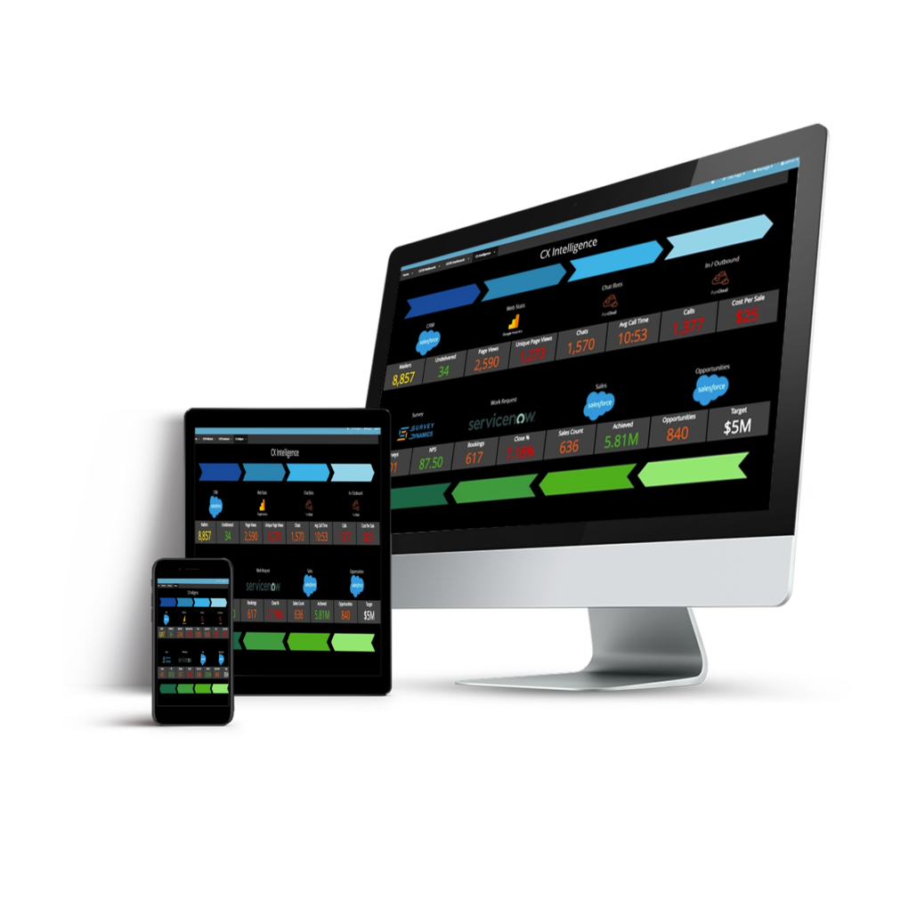 emite Contact Center Analytics & Reporting