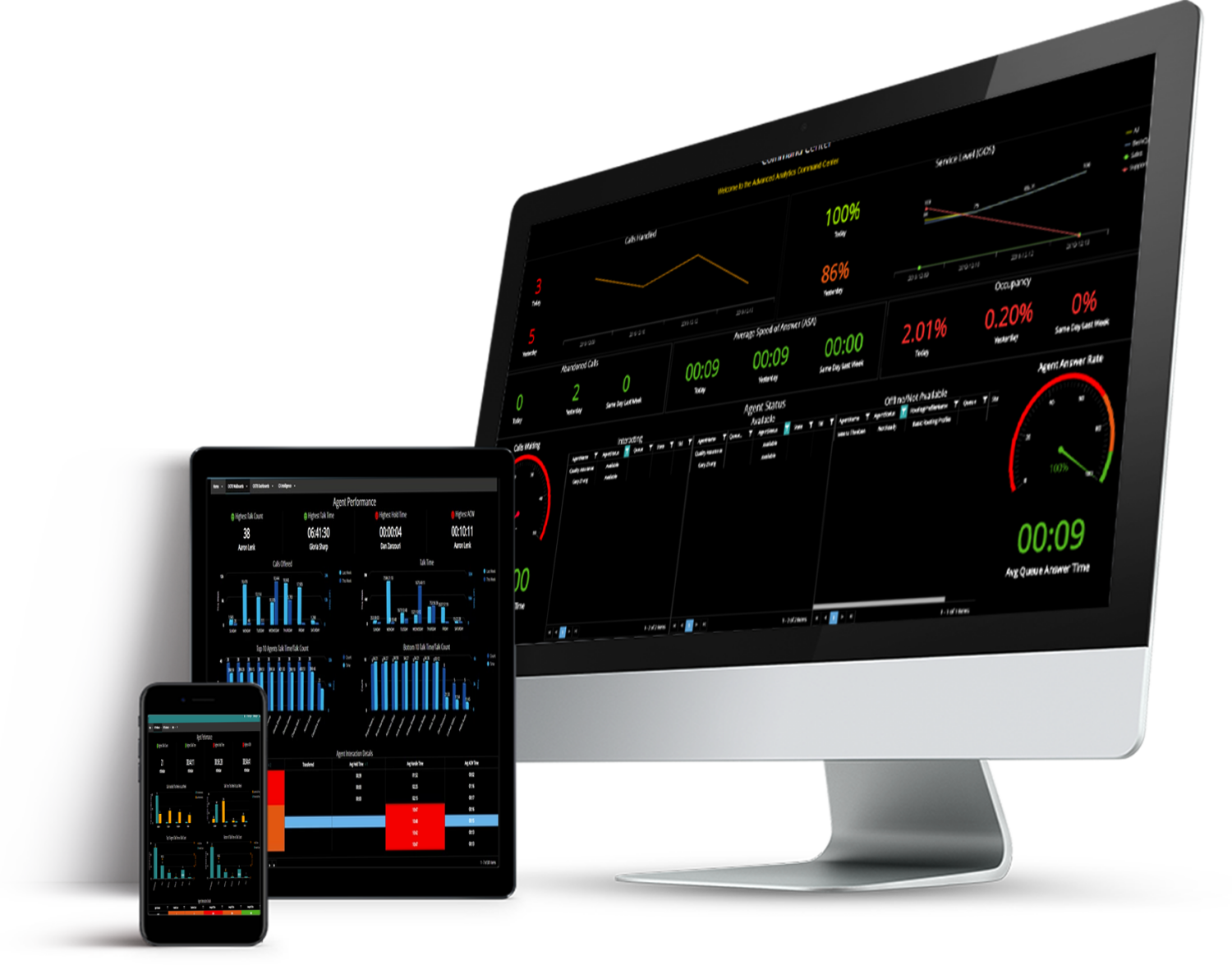 emite Contact Center Analytics & Reporting