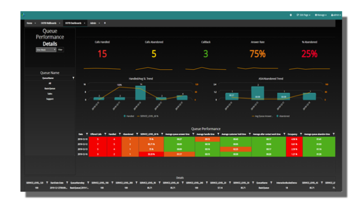 emite Contact Center Analytics & Data Visualization Platform