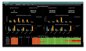 Emite Contact Center Analytics & Data Visualization Platform