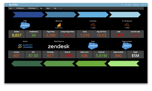 eMite Contact Center Analytics & Data Visualization Platform