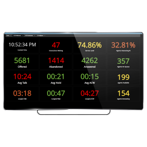 emite Contact Center Analytics & Data Visualization Platform