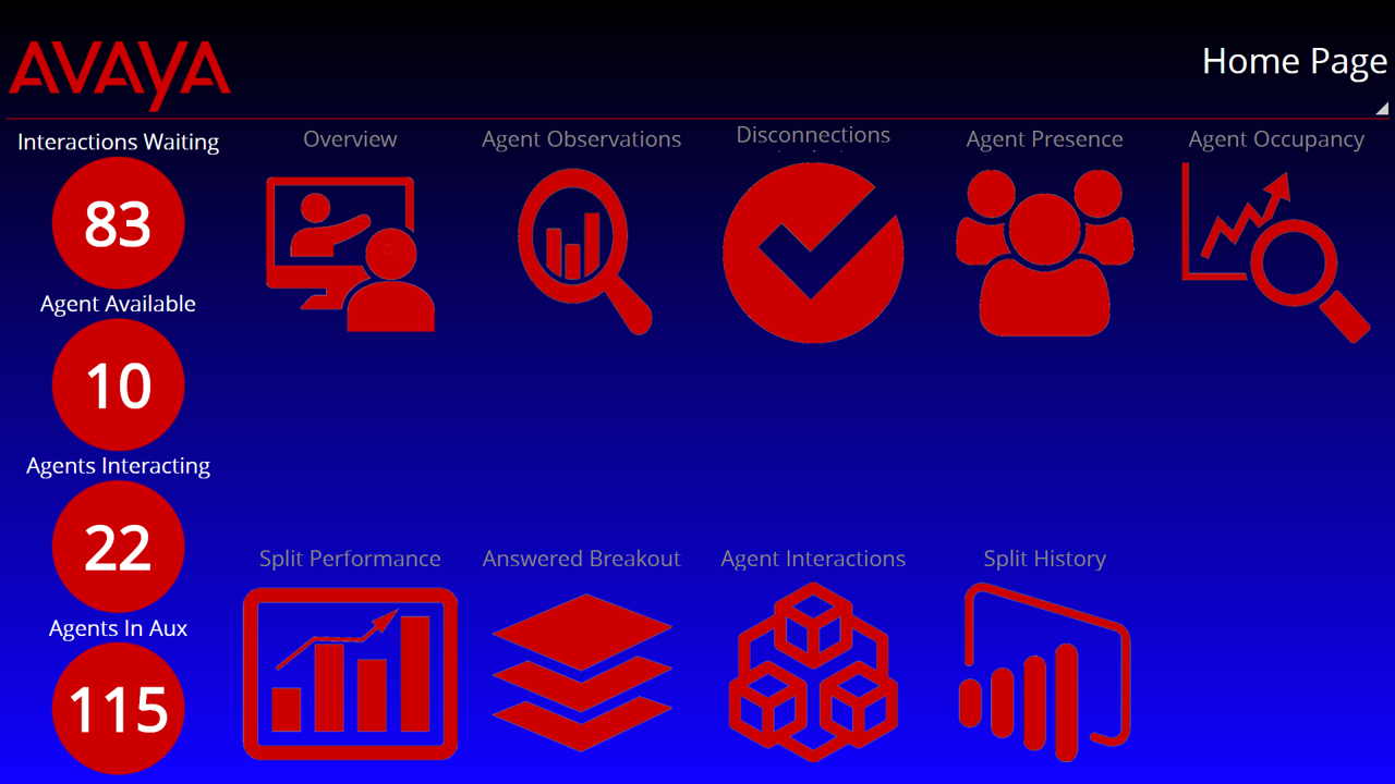 Cloud Contact Center Analytics for Avaya Contact Centers | emite
