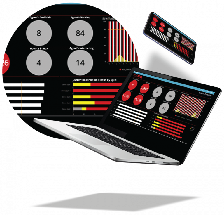 emite Contact Center Analytics & Data Visualization Platform