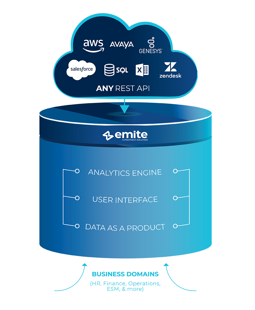 Xperience the EIPAAS Platypus Game by emite