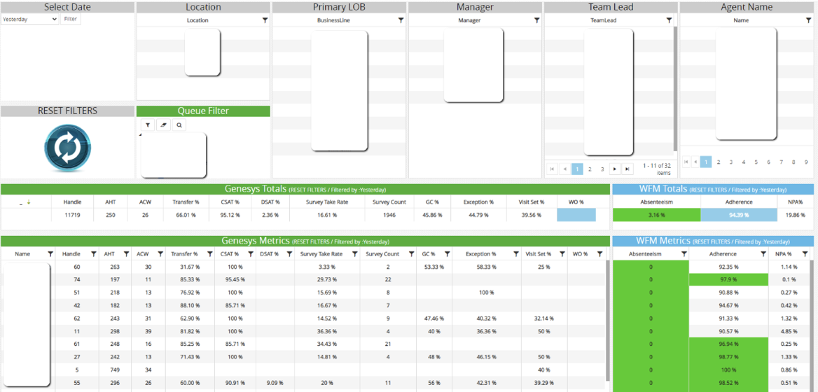 Removing Data Silos from Contact Centers with Insights from emite