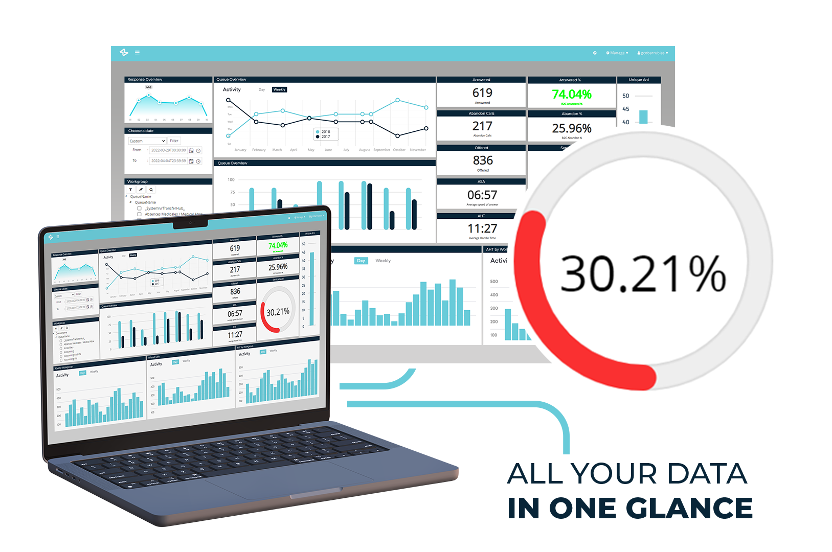 CX Reporting: Avoiding Data Confusion in the Boardroom