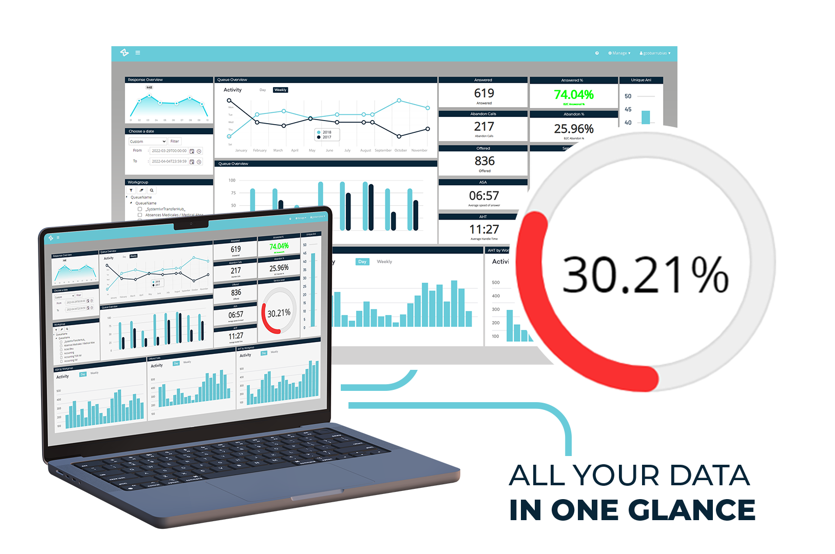 Understanding Analytics Types: Descriptive, Prescriptive, Diagnostic ...