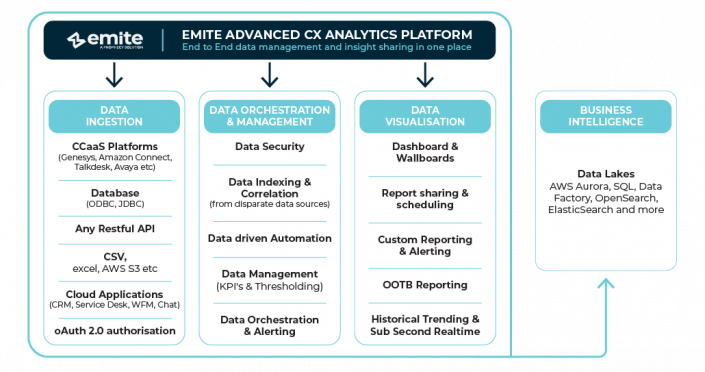 Understanding Analytics Types: Descriptive, Prescriptive, Diagnostic ...