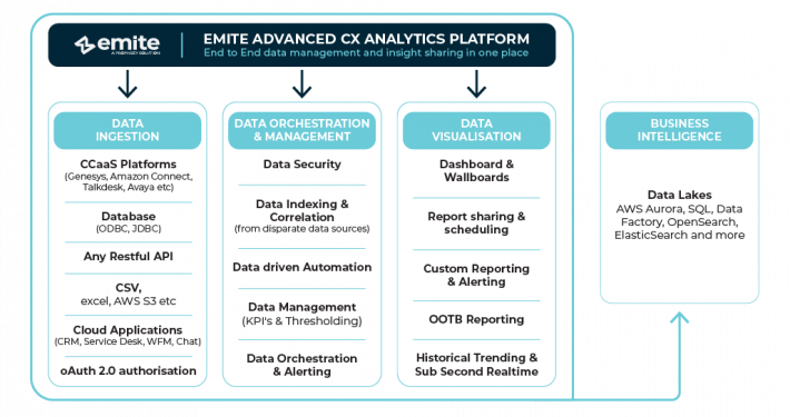 Understanding Analytics Types: Descriptive, Prescriptive, Diagnostic ...