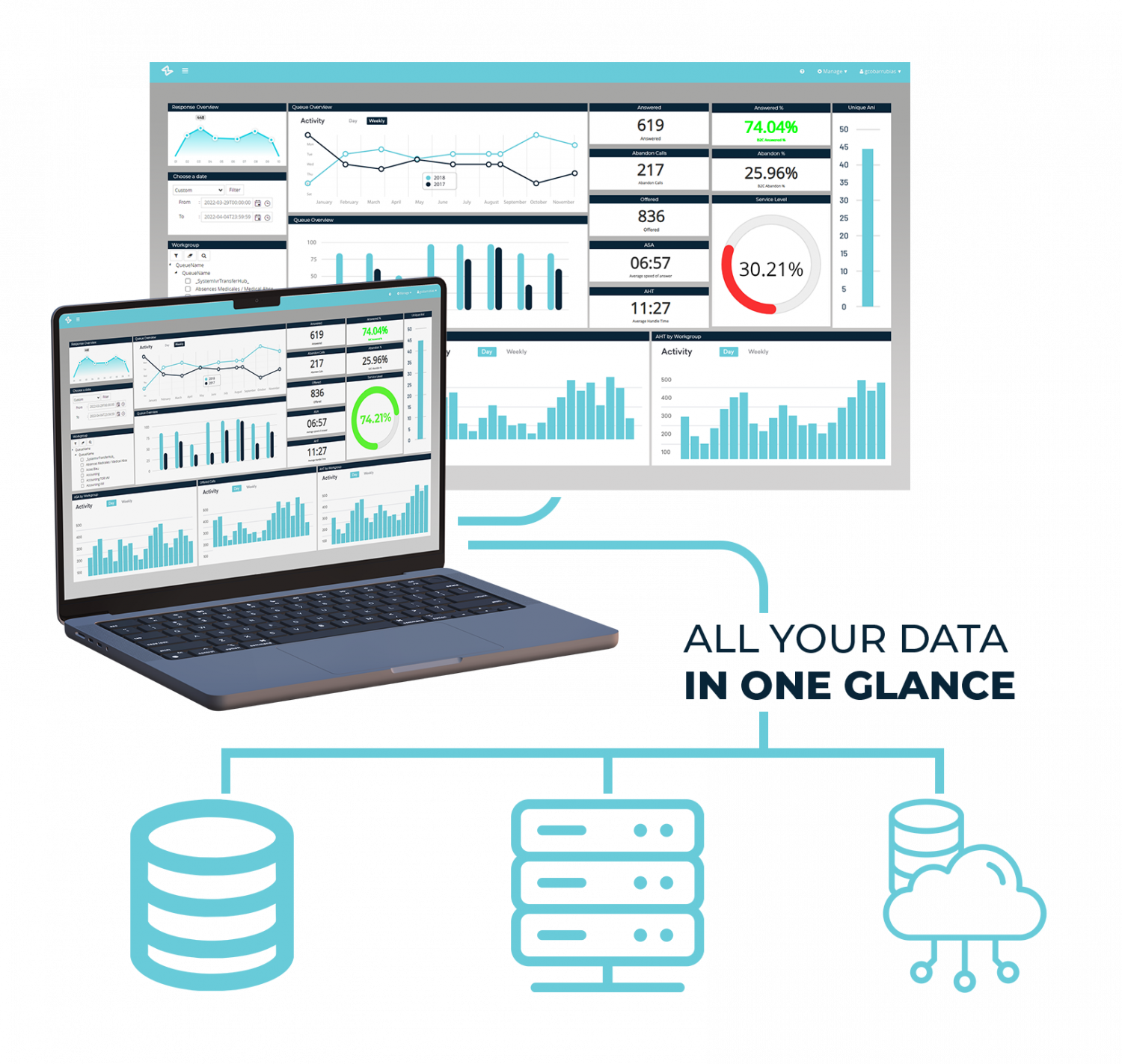 Dashboarding vs. Analytics: Clearing the Confusion and Unleashing Real ...
