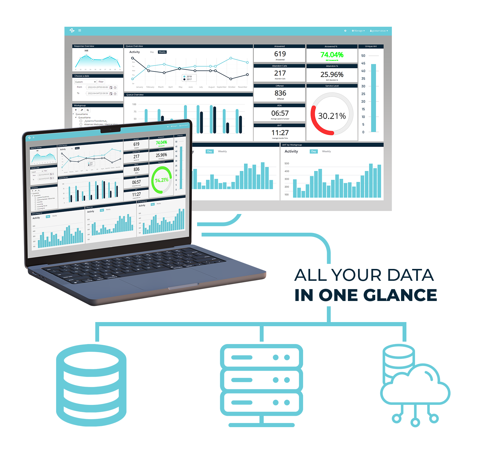 emite Analytics & Data Visualization Platform