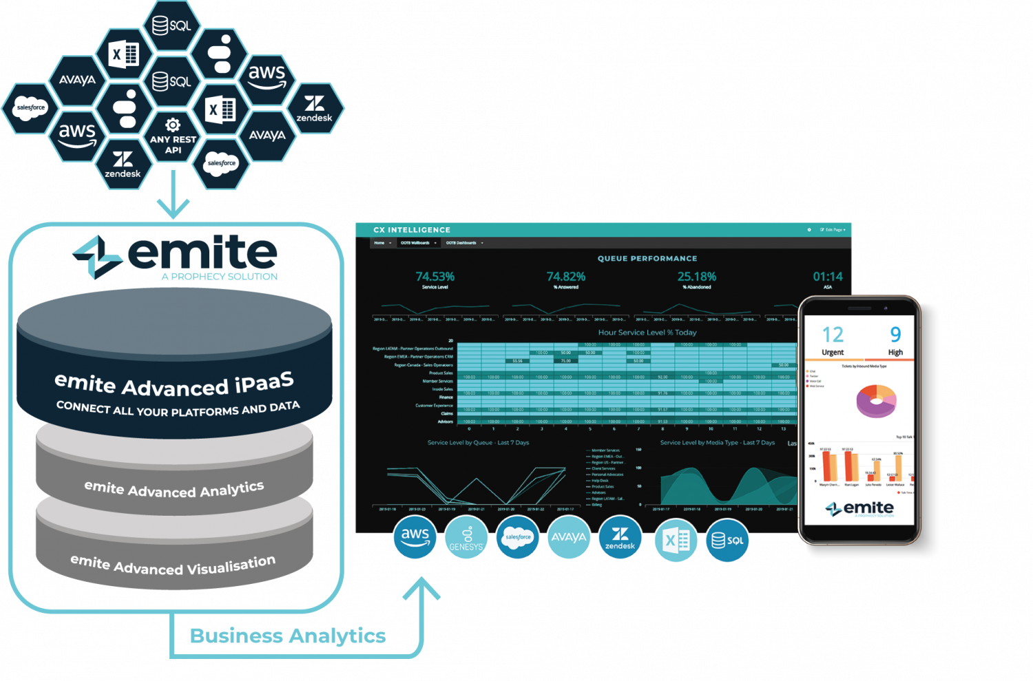 emite Analytics & Data Visualization Platform